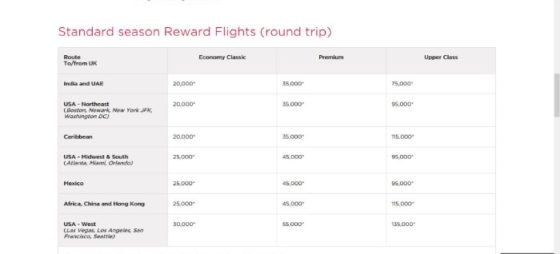 The Quick And Easy Review Of The New Virgin Atlantic Credit Card - From ...